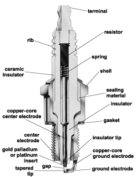 Apa Itu Busi, Pengertian, Fungsi dan Bagian-Bagian Busi | Blogger Sakti