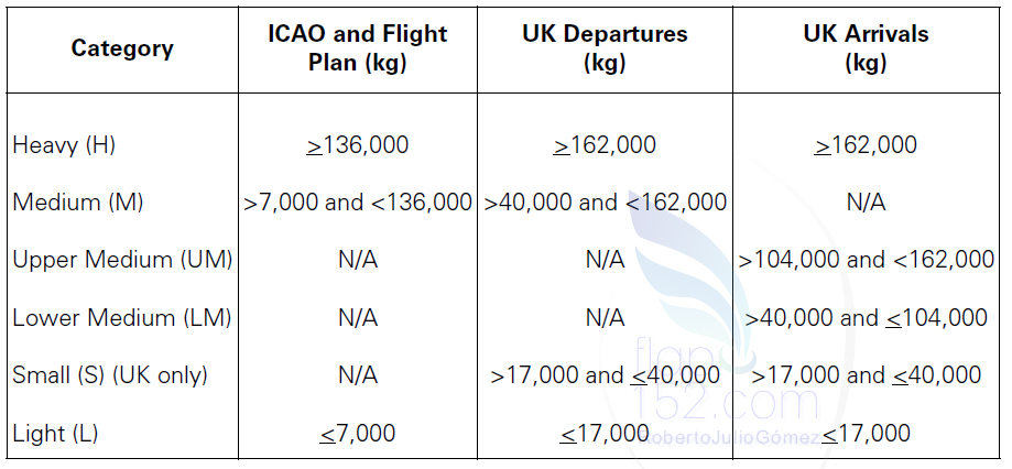 Reino Unido - CAP 493 Manual of Air Traffic Services - Part 1 Amendment ...