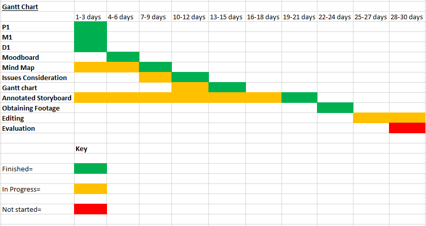 Task 2- Resubmission continued from 1st submission
