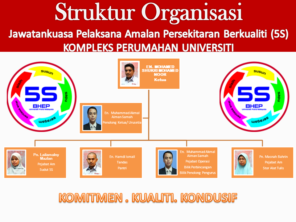 AMALAN 5S BHEP UPM: CARTA ORGANISASI 5S
