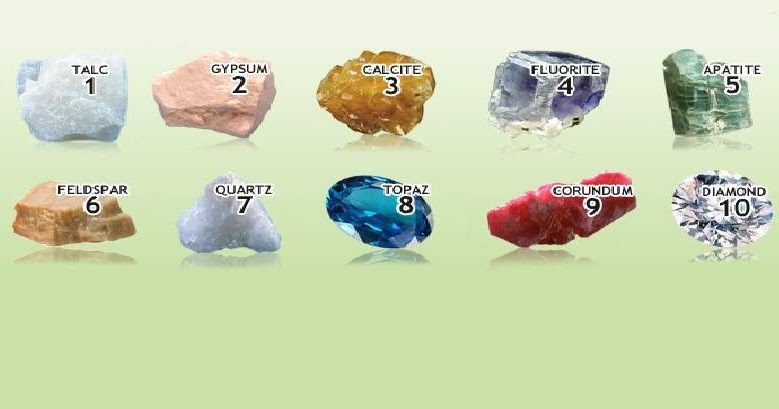 The Mohs Scale of Mineral Hardness