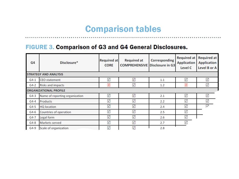 csr-reporting: G4: that Materiality thing again