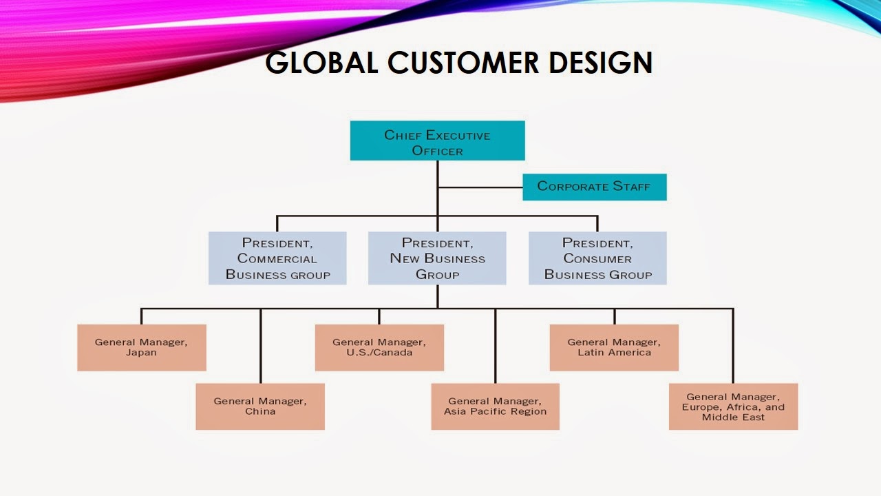 INTERNATIONAL BUSINESS JTP293: Global Customer Design