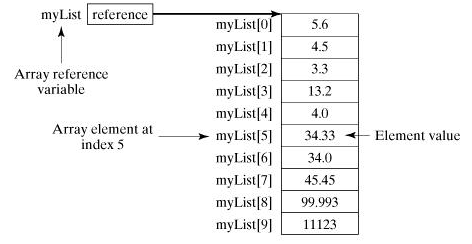 Belajar Java: array di java