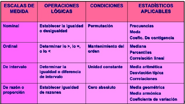Laboratorio7_2212: Variables y escalas de medición