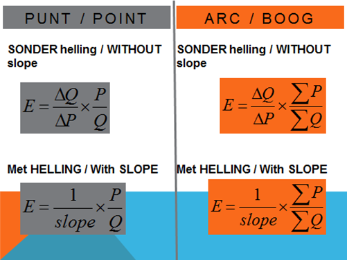 ECON PUKKE: Elastisiteite in 'n "nutshell"