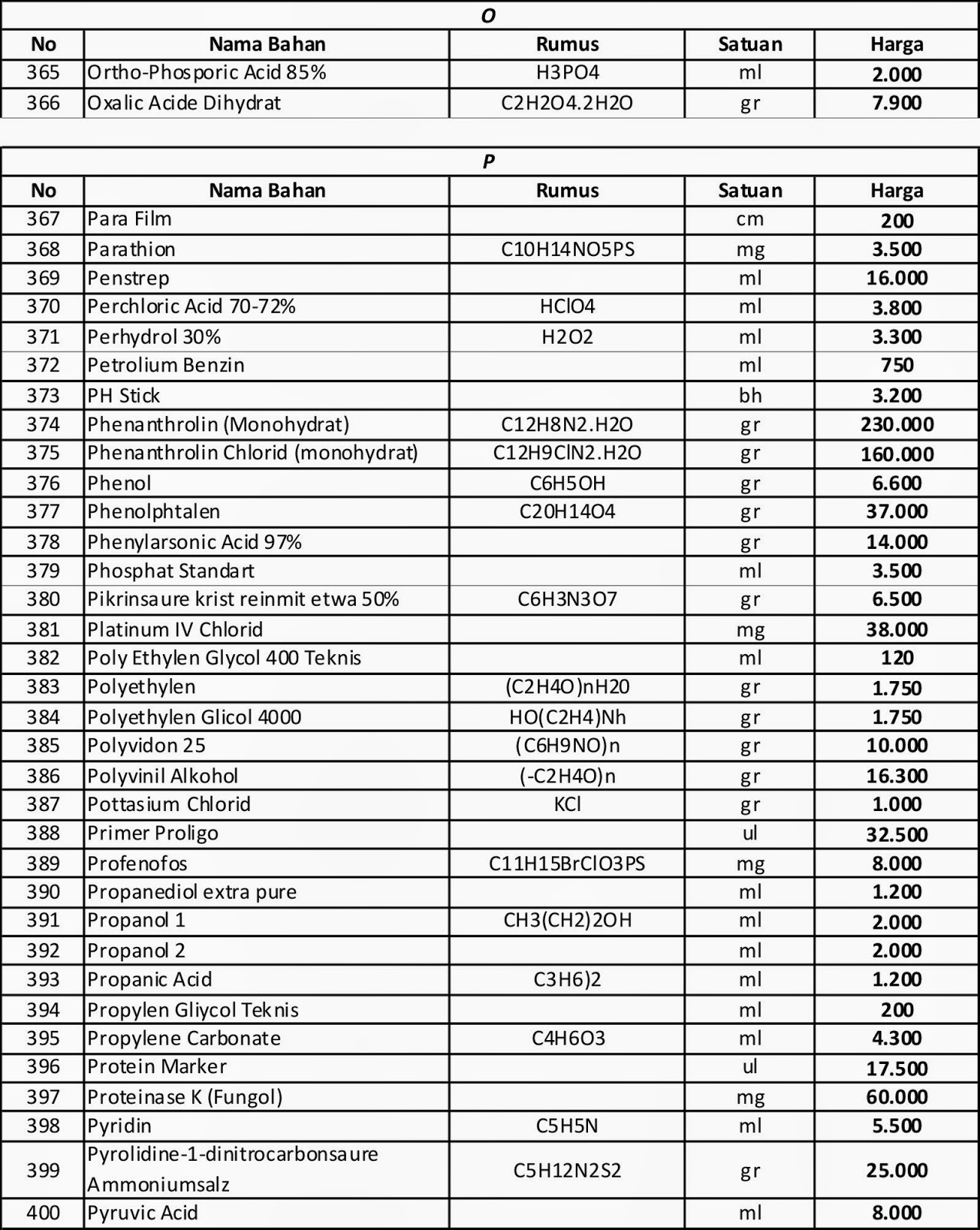 Toko Bahan Kimia Eceran: Jual Beli Bahan Kimia Eceran