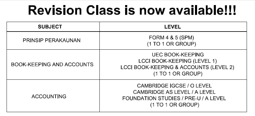 AK Home Tuition: Subject & Level