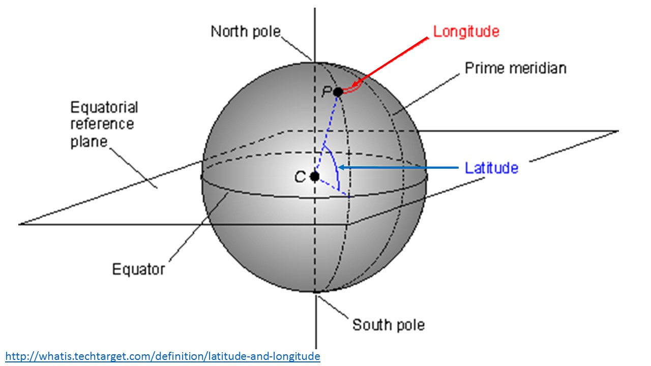 ektalks: Life on a Spherical, Rotating, Tilted Earth - Curved 2D Space ...