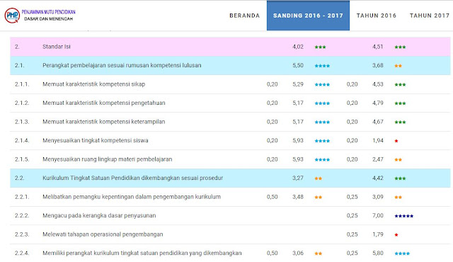 Rapor PMP : Lihat, Unduh, Cetak Capaian SNP Terbaru | IJ.COM