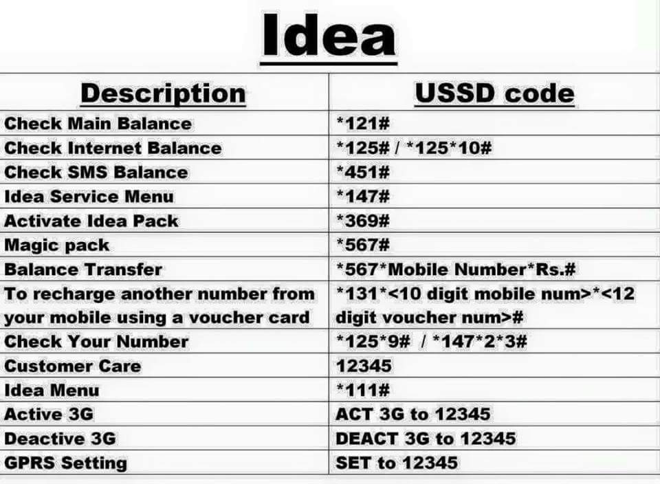 TELUGU WEB WORLD: MOBILE PHONES - CODES LIST - INDIAN MOBILE SERVICE ...