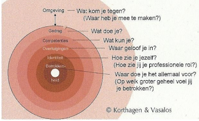 Rob Segers: Het ui-model - talentontwikkeling van leerlingen