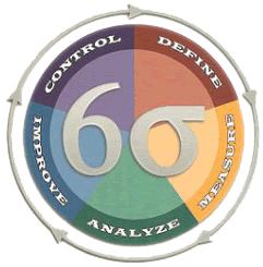 Malaysia Certified Six Sigma Black Belt CSSBB Blog: ASQ CSSBB Body of ...