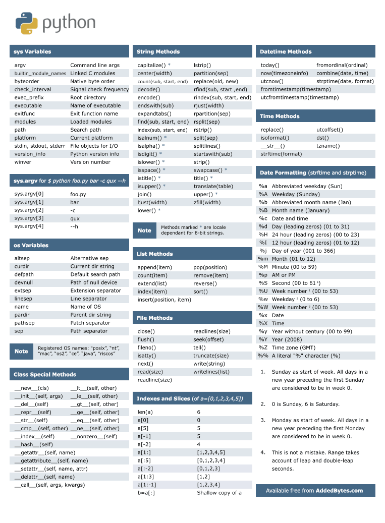 Python Sheet The Coder Tips Programming Business And Technology Python Sheet The Coder Tips Programming Business And Technology