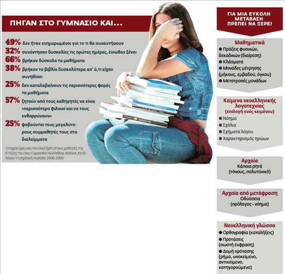 Blog by Kantartzi E.: ΥΛΙΚΟ ΓΙΑ ΤΗ ΜΕΤΑΒΑΣΗ ΑΠΟ ΤΟ ΝΗΠΙΑΓΩΓΕΙΟ ΣΤΟ ...