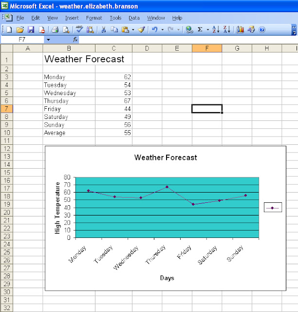 Sawyer Computer Class Units: Charting Excel Unit, 6th-8th