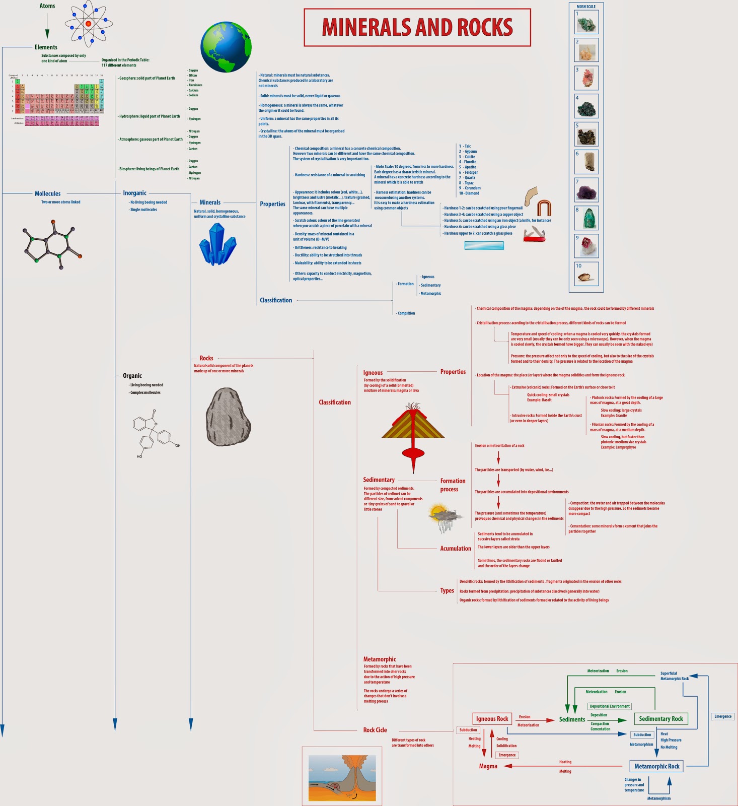 el moderno prometeo: Diagram: Minerals and Rocks