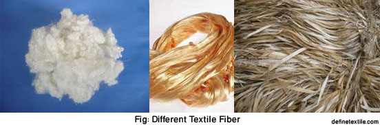 April 2013 ~ Define Textile