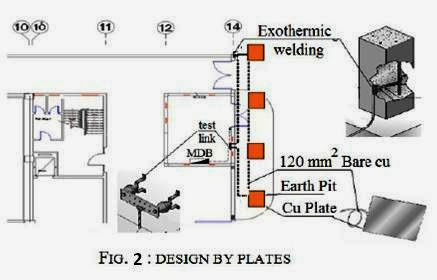 Grounding Design Calculations – Part Two ~ Electrical Knowhow
