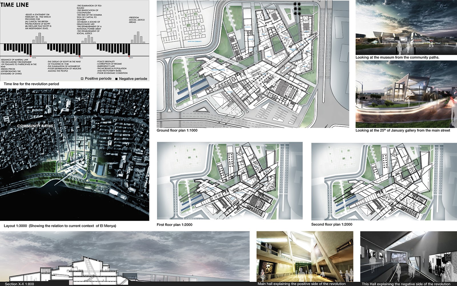 cma - edu - 2013: Mohamed Noeman