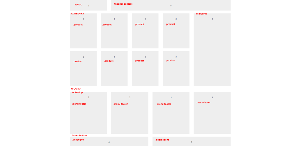 Adaptive design using Bootstrap 3 Grid System ~ Tutorials point.