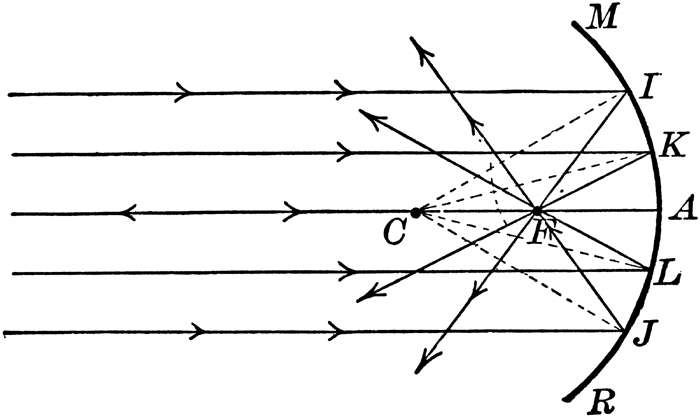 Physics 4C dtsirola: Experiment 9: Concave and Convex Mirrors