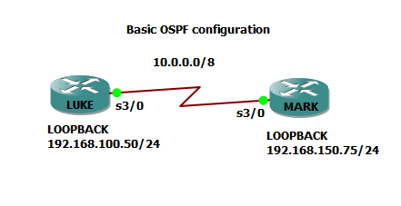 Internetworks: What is Open Shortest Path First (OSPF) complete?