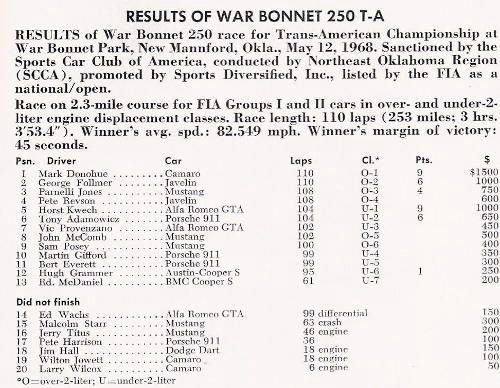 Just A Car Guy: 1968, When the SCCA Trans Am icons came to race in ...
