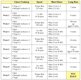 Jen's Best Life: 2013 NYC Half Marathon Training Plan