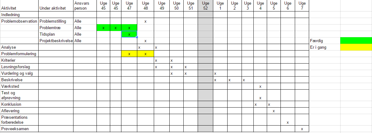 Ressourcespild -på festivalen: Logbog d. 19/11-14