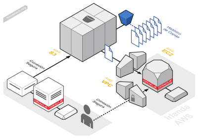 My Blog: AWS Diagrams