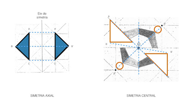 120 GUAITES. : Moviments de figures planes