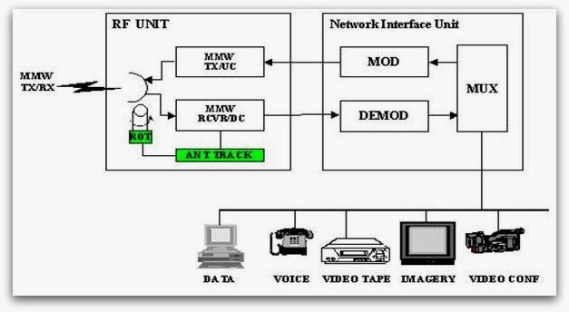 Airborne Internet - Seminar Report,PDF,PPT,Doc,Topics,Free Download