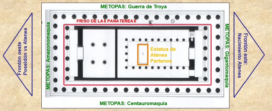 COMENTARIOS DE HISTORIA DEL ARTE: EL PARTENÓN: planta y fachada