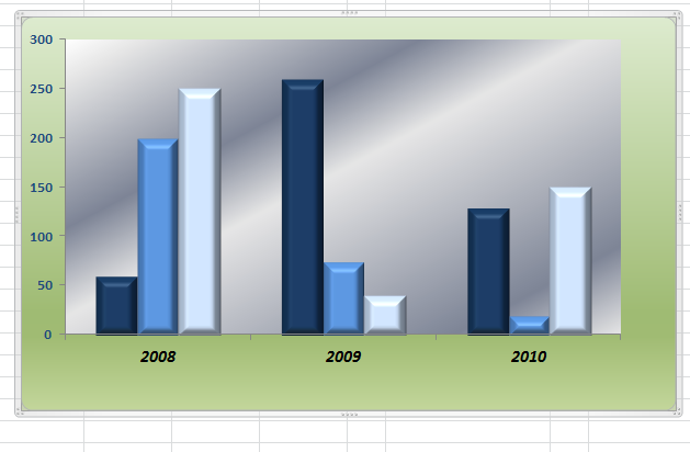 excel raya graficos : caracteristicas y formato de grafico