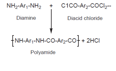 Textile Insight: Synthesis of Aramid Polymers (Polymerization Process)