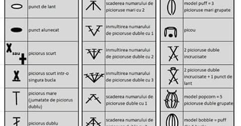 HANDMADE AND TRIPS BY DENISA POPA: SIMBOLURI / DIAGRAME PENTRU CROSETAT