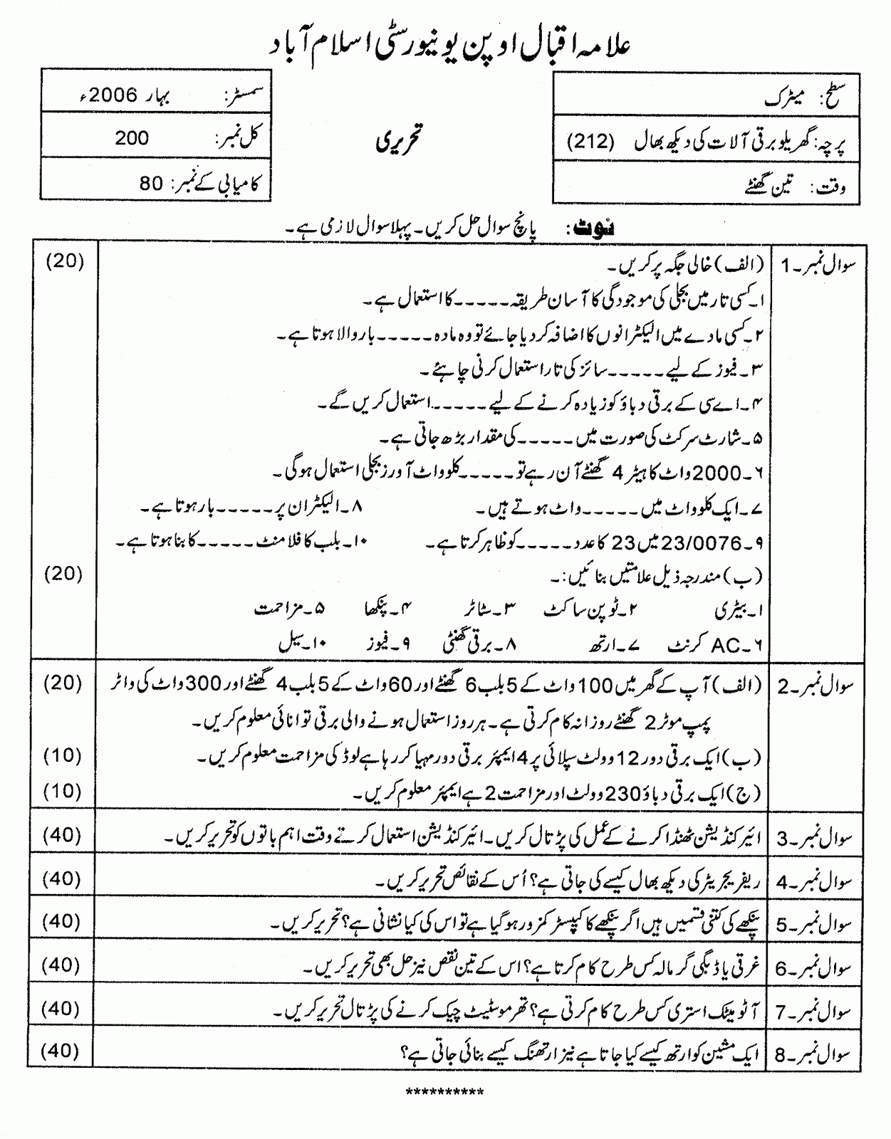 AIOU Previous Old Papers: 0213