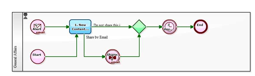 Workflow Sample: July 2014