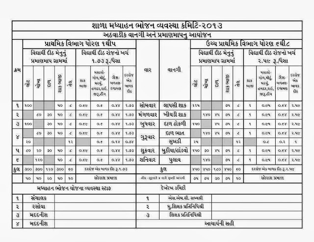 L.B.RAJPUT.BLOGSPOT.COM: MDM MENU LIST..અને પ્રમાણમાપ...