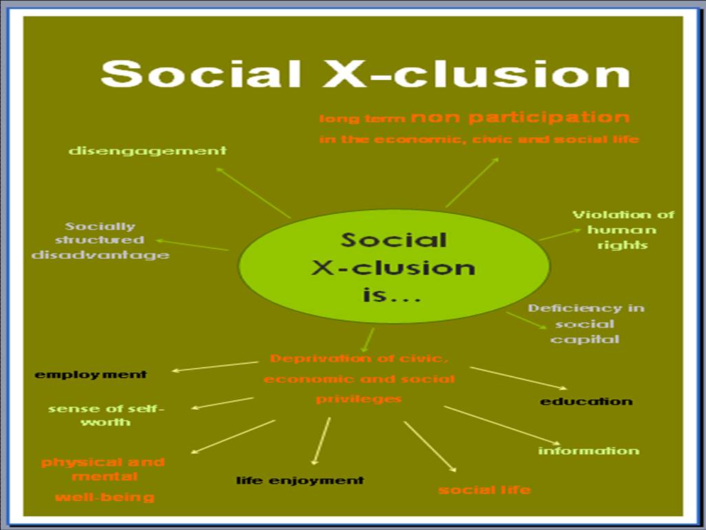 Dyslexia and Social Exclusion: X-clusion, Inclusion through mind maps