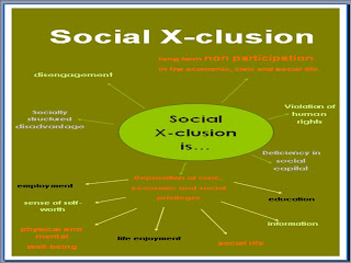 Dyslexia and Social Exclusion: X-clusion, Inclusion through mind maps