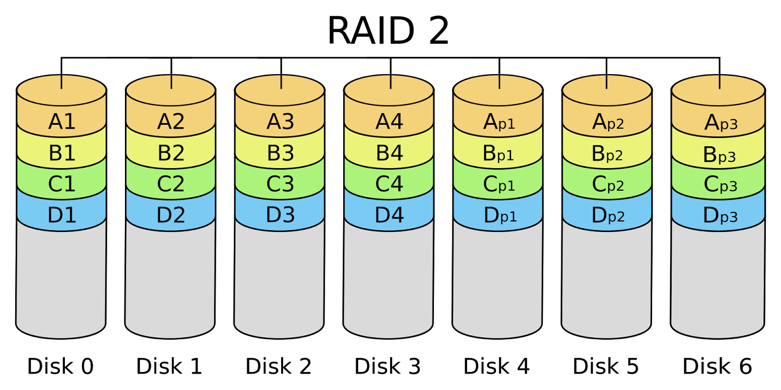 TIC Ana Sánchiz: EJERCICIO PÁG 87 (2) Investiga la diferencia entre los ...