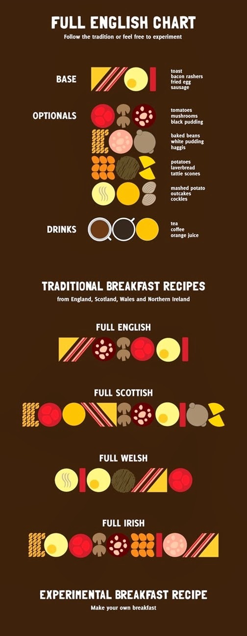 Irish Malaysian: European Breakfast Chart?