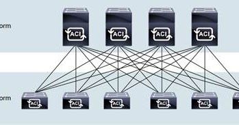 Route XP Private Network Services: Cisco Nexus 9500 Chassis