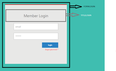 Membuat Form Login Dengan HTML5 dan CSS3 - Ilmu IT