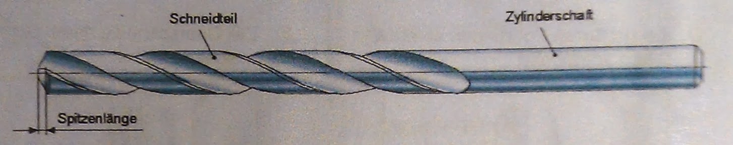 Wissenswertet für den Alltag: Bohren, Senken Reiben Ausarbeitung