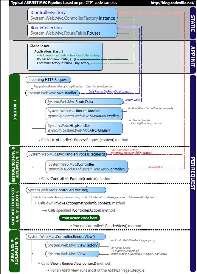 Arun Manglick Technical View Aspnet Mvc Pipeline
