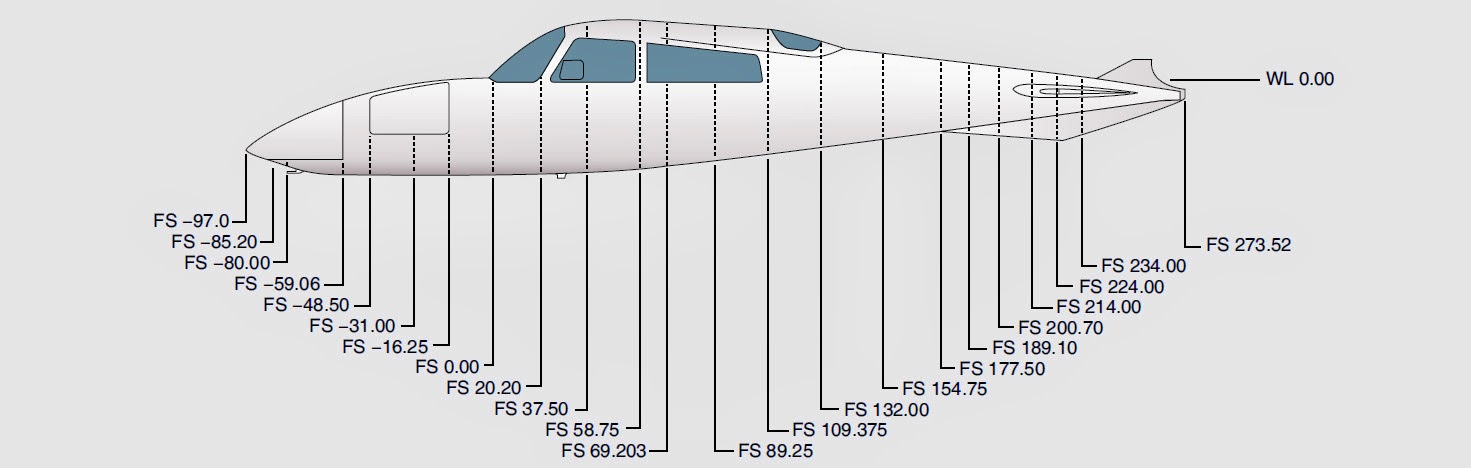 Aviation World: Fuselage Numbering System