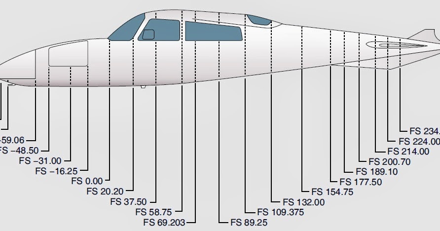 Aviation World: Fuselage Numbering System